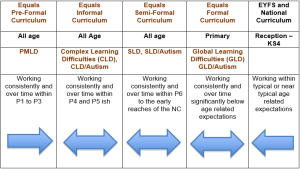 Courses – Peter Imray