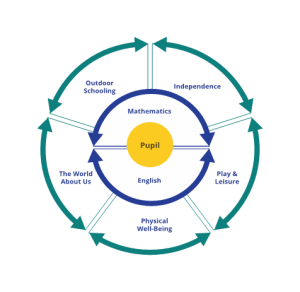 Assisting & Advising Mainstream Schools – Peter Imray